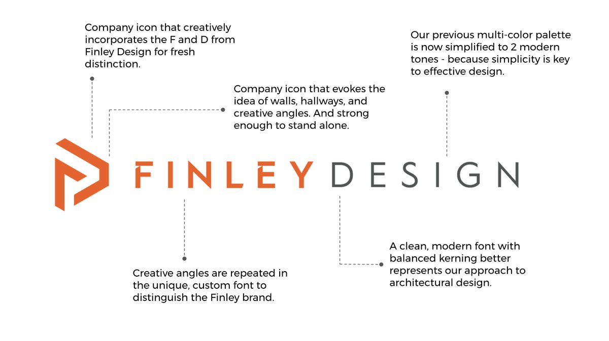 Introducing the New Finley Design | Finley Design